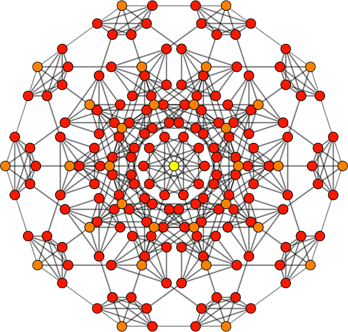 Attic Elements – The Ages of Urthe