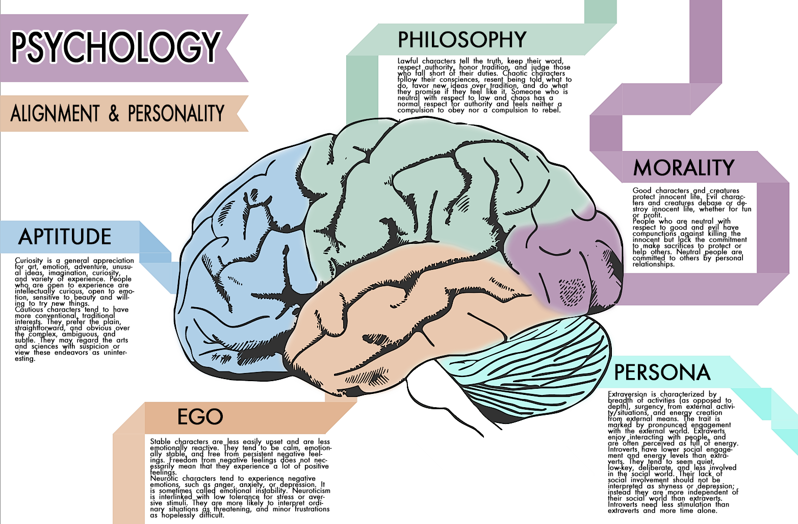 Psychology – The Ages of Urthe